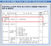 2017년 조달청 경쟁물품 입찰 적격심사 평가와 기업신용등급 네이버 블로그